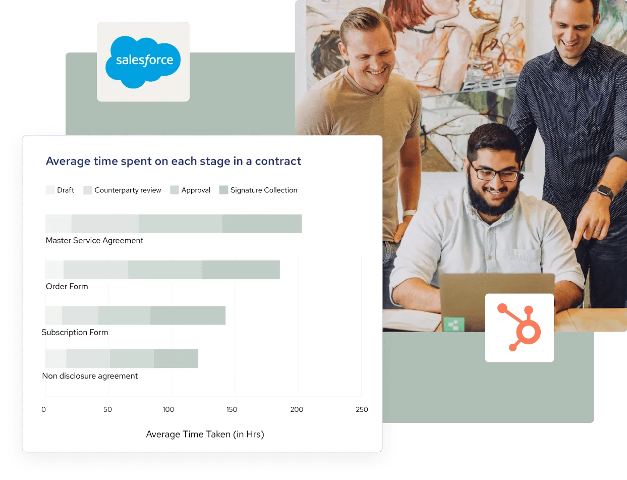 SpotDraft - Contract Management Software